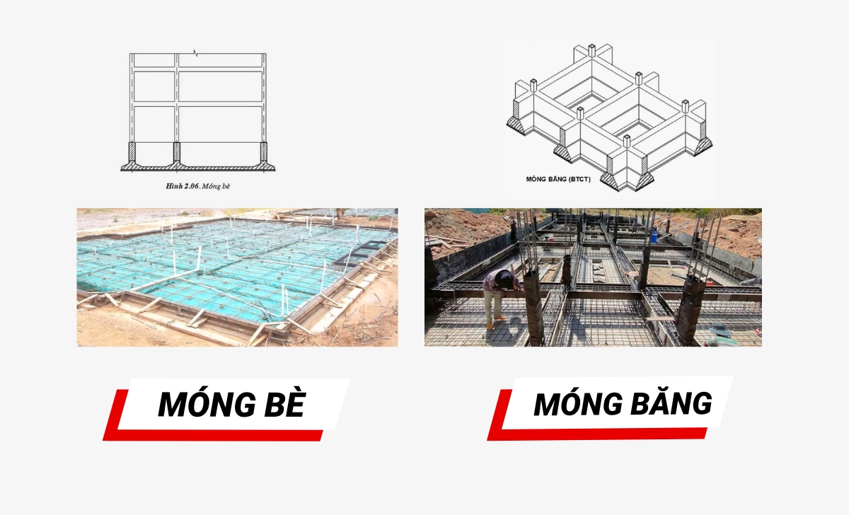 Móng bè khác móng băng như thế nào? Lựa chọn móng phù hợp